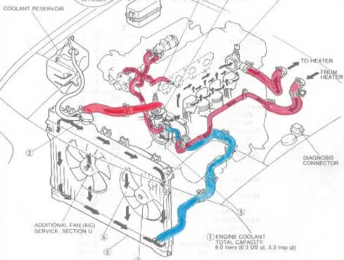 Cooling System Capacity Chart
